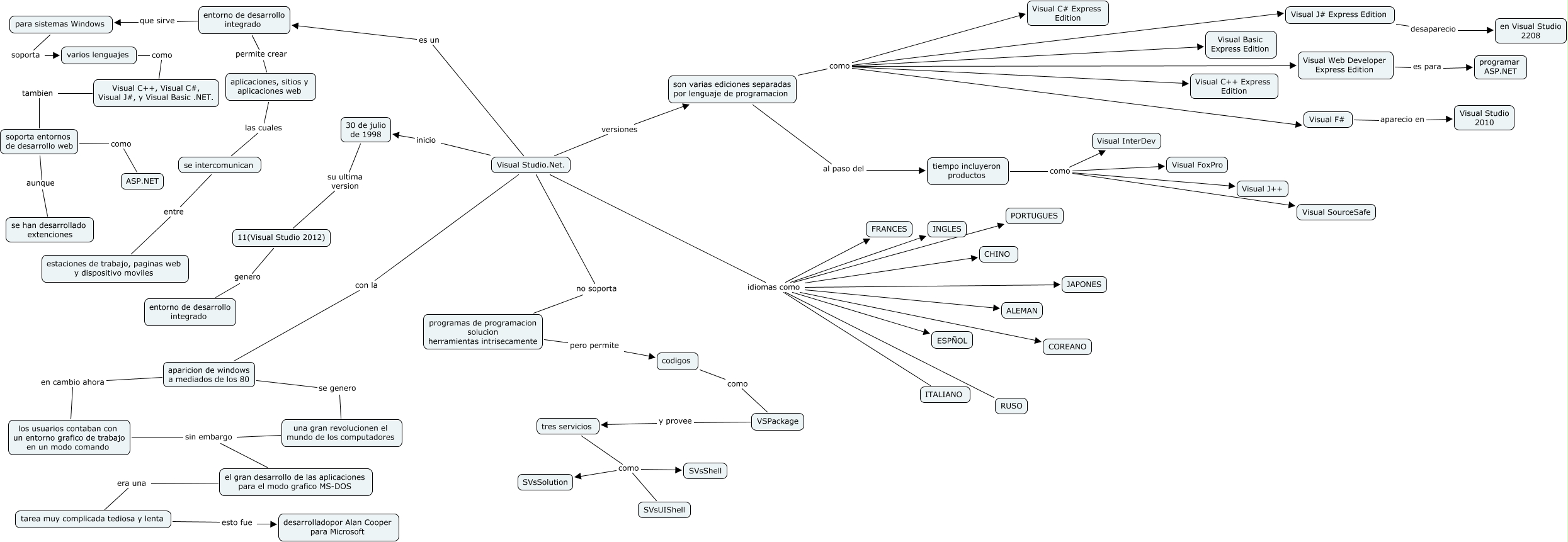 SALA_1_PC18_Visual Studio
